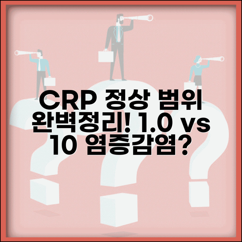 CRP C반응단백 수치 정상범위 완벽정리 | CRP 1.0 10 염증 감염 정도 평가