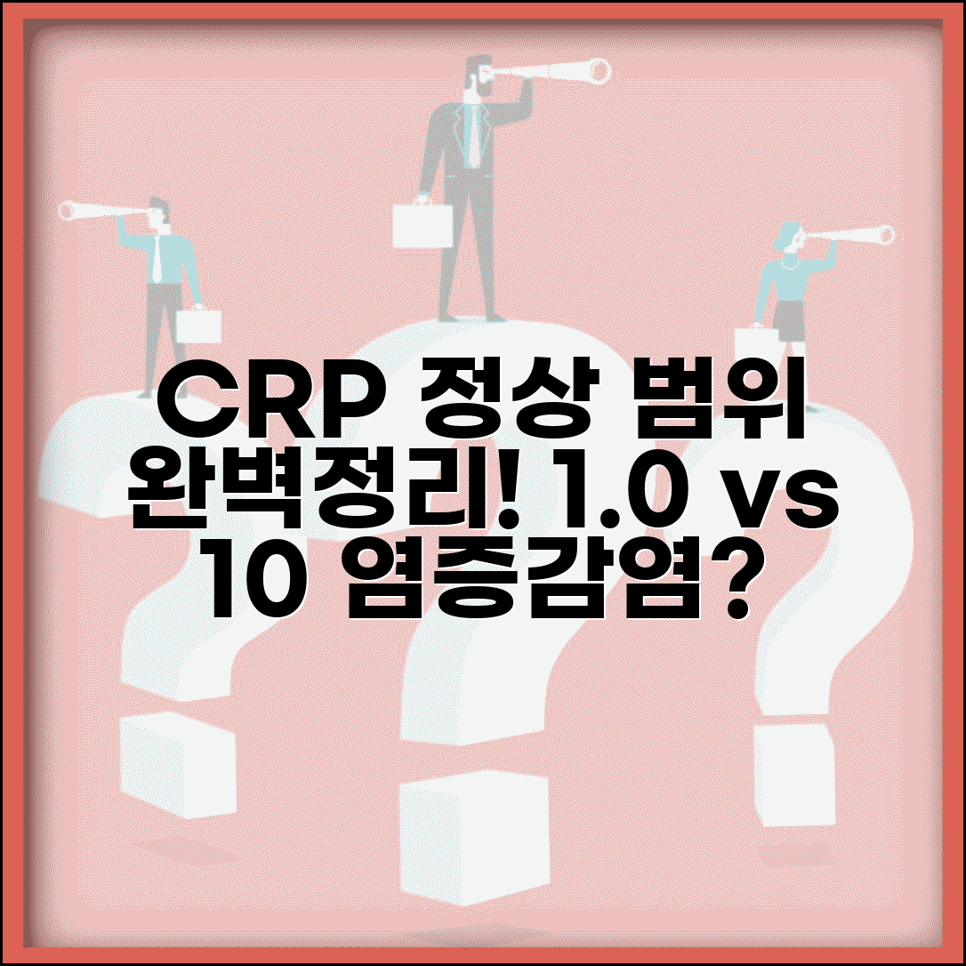 CRP C반응단백 수치 정상범위 완벽정리 | CRP 1.0 10 염증 감염 정도 평가